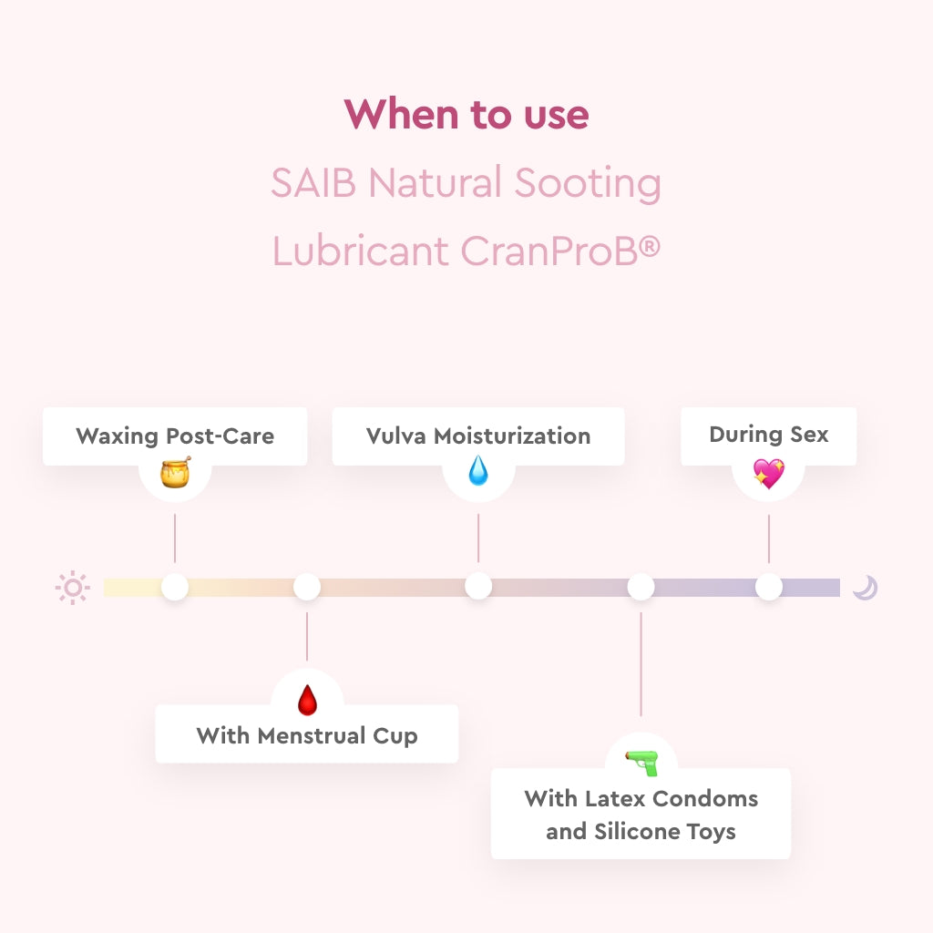 Intimate Natural Soothing Lubricant CranProB® – SAIB